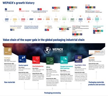 About WEPACK-WEPACK 2024